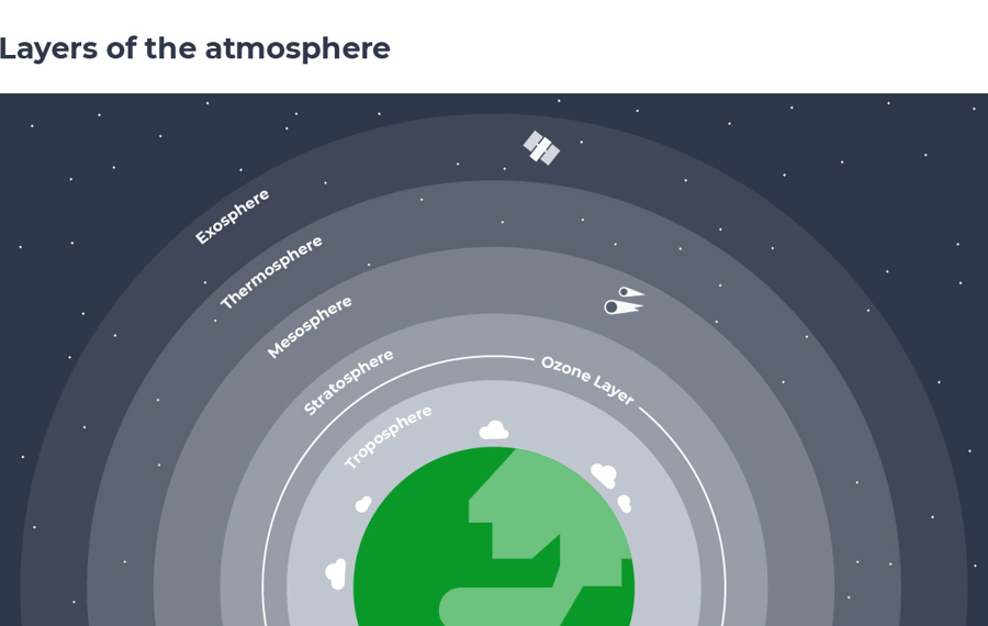 What is the ozone layer, and is it healing? | OVO Energy