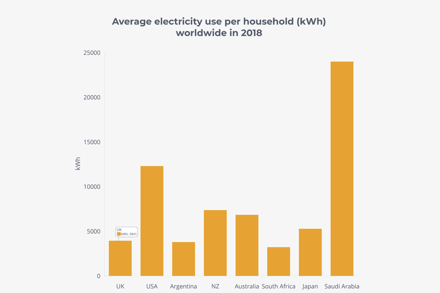 What Is The Average Kwh Usage For A 3 Bedroom Apartment | www.resnooze.com What Is The Average Kwh Usage For A 3 Bedroom Apartment | www.resnooze.com